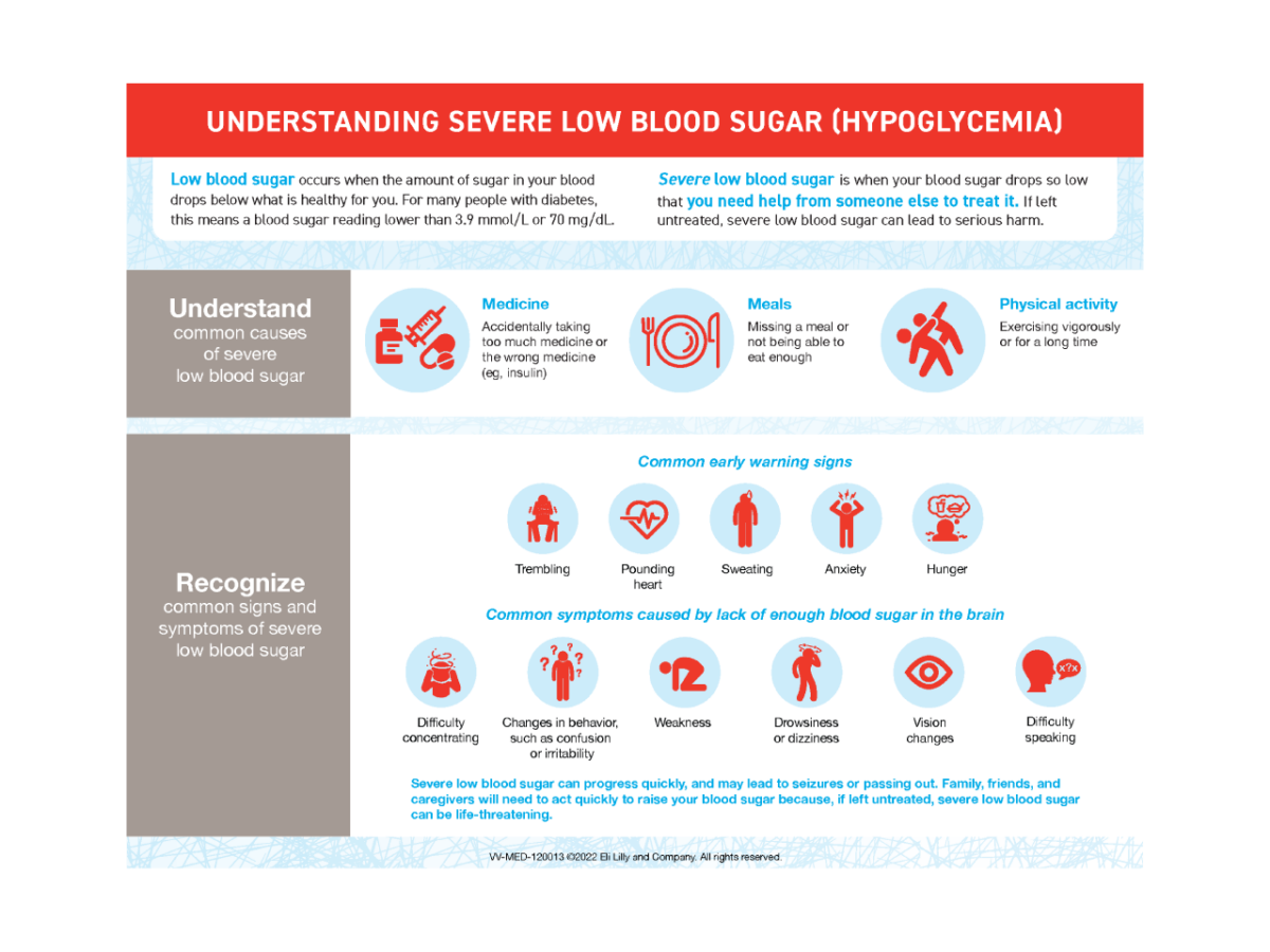 Educational Resources – What is Hypoglycaemia? | IHSG Online ...